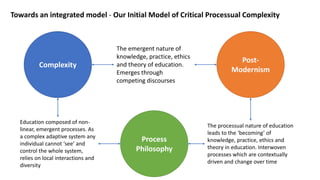 The problem with teacher standards a critical processual-complexity ...