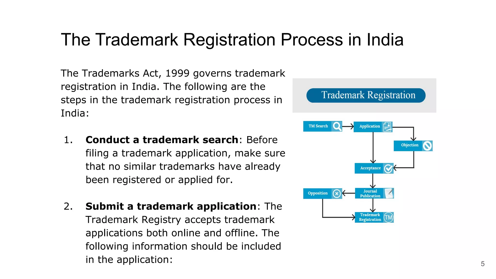 The procedure for registering a trademark in India (2).pdf