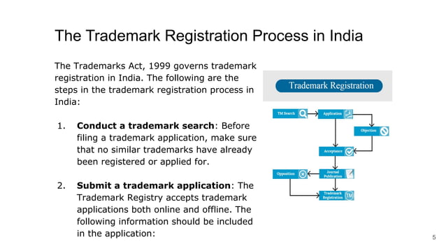 The procedure for registering a trademark in India (2).pdf