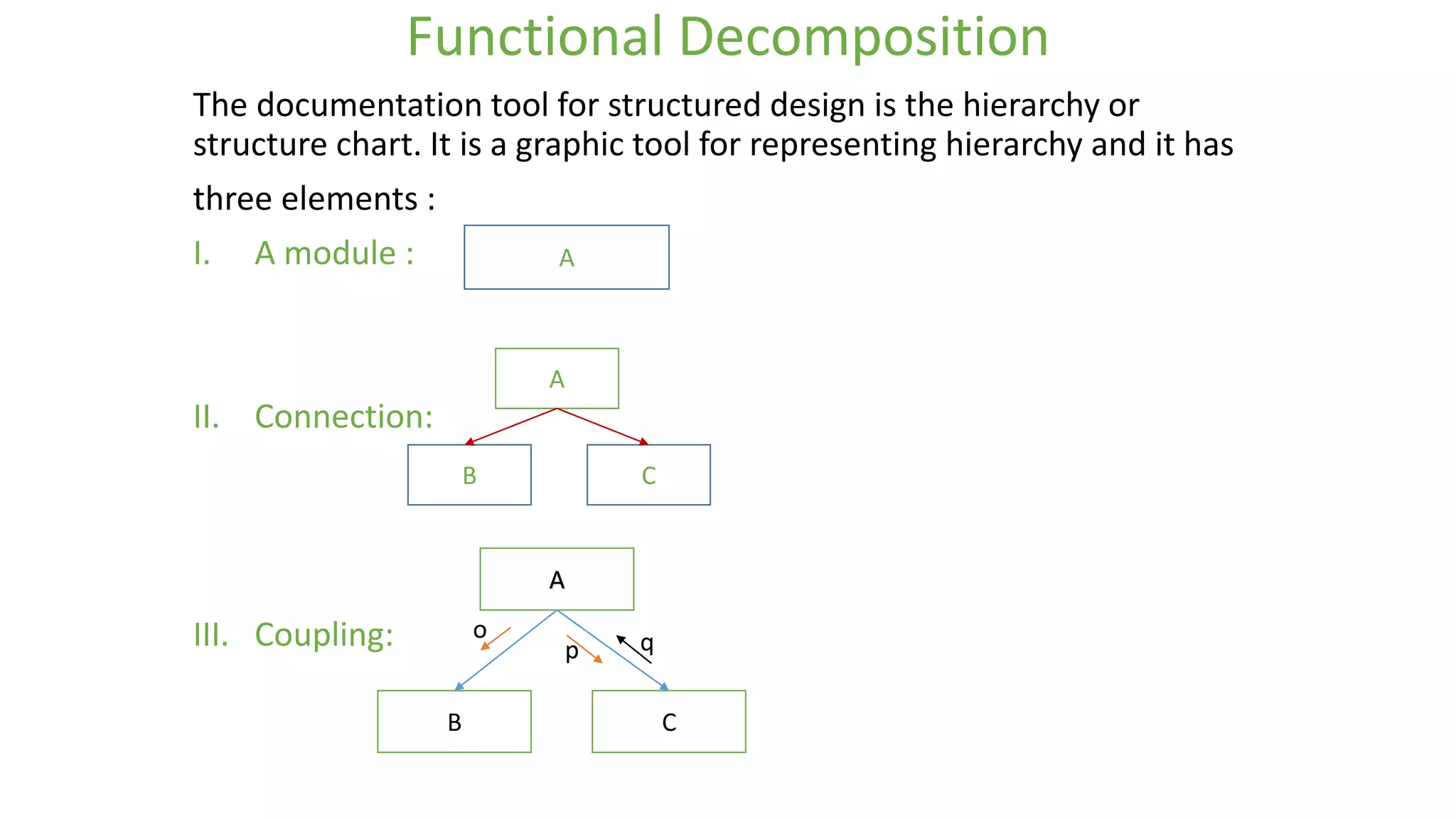 The process and stages of system design | PPTX