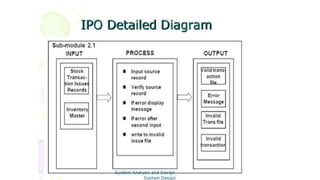 The process and stages of system design | PPTX