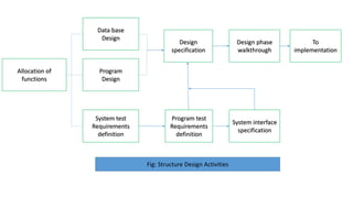 The process and stages of system design | PPTX