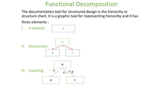 The process and stages of system design | PPTX