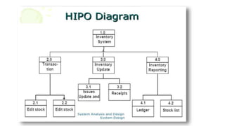 The process and stages of system design | PPTX