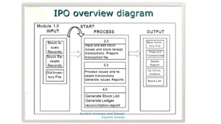The process and stages of system design | PPTX