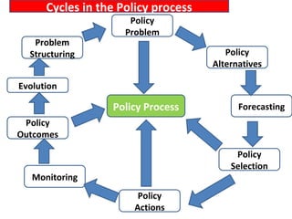 The process approach | PPT