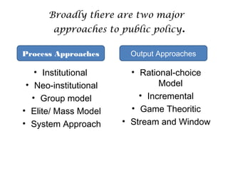 The process approach | PPT