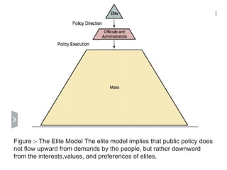 The process approach | PPT