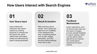 The Process Behind Search Engines A Simple Overview | Eflot | PPT