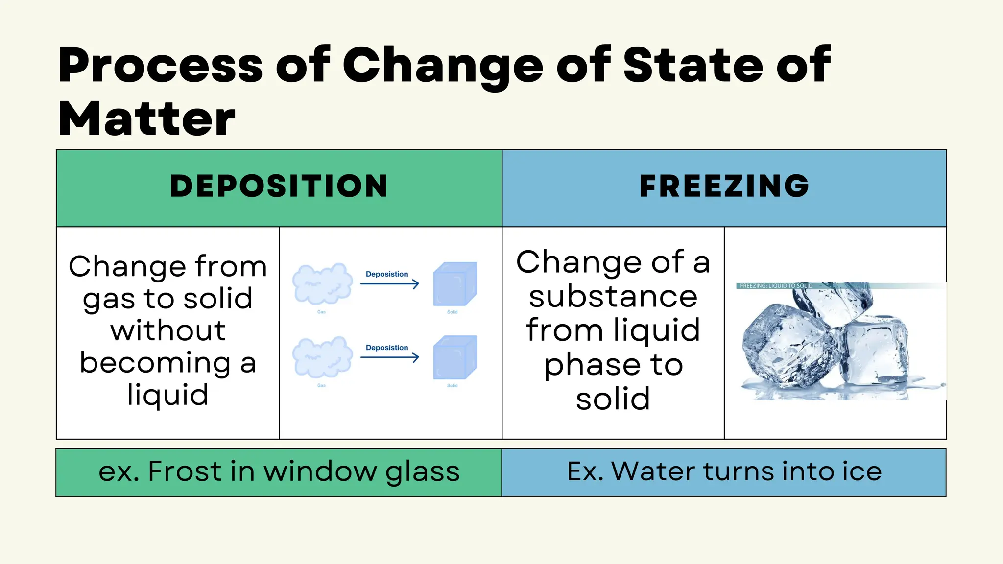 THE PROCESSES OF CHANGE OF STATE OF MATTER - solid liquid and gas.pptx