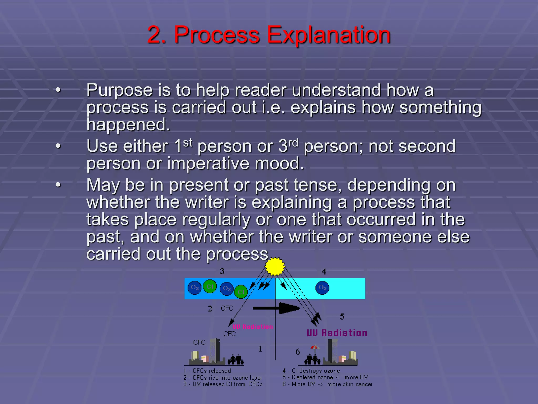 The_Process_Essay (1).ppt
