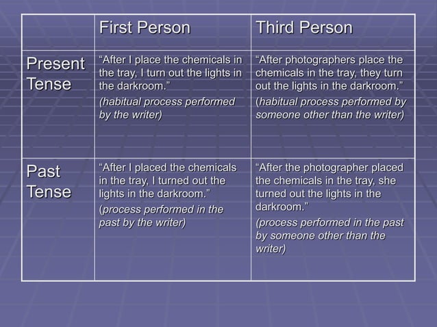 The_Process_Essay (1).ppt | Homework and Study | Education