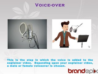 The process of an explainer video production | PPT