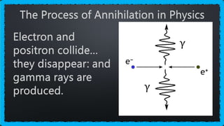 The Process of Annihilation 3-19-23 PPT.pptx