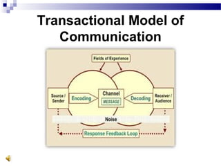 The process of communication | PPT | Email | Internet