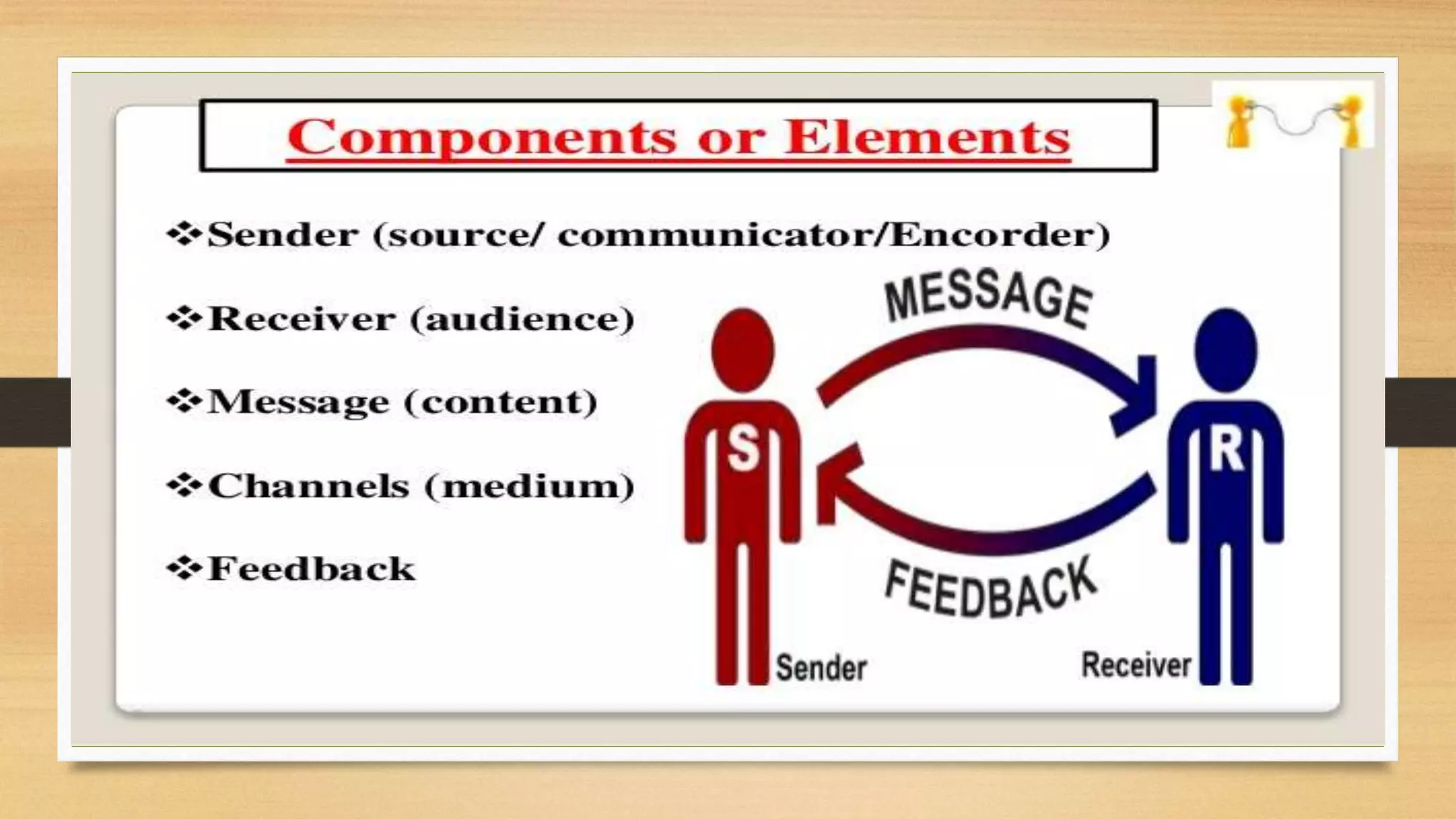 The process of communication and the elements of communication | PPTX ...