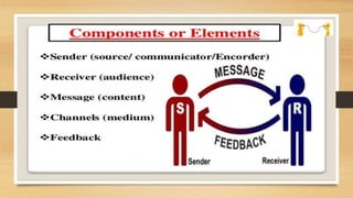 The process of communication and the elements of communication | PPTX