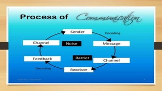 The process of communication and the elements of communication | PPTX