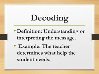 The_Process_of_Communication_Presentation.pptx