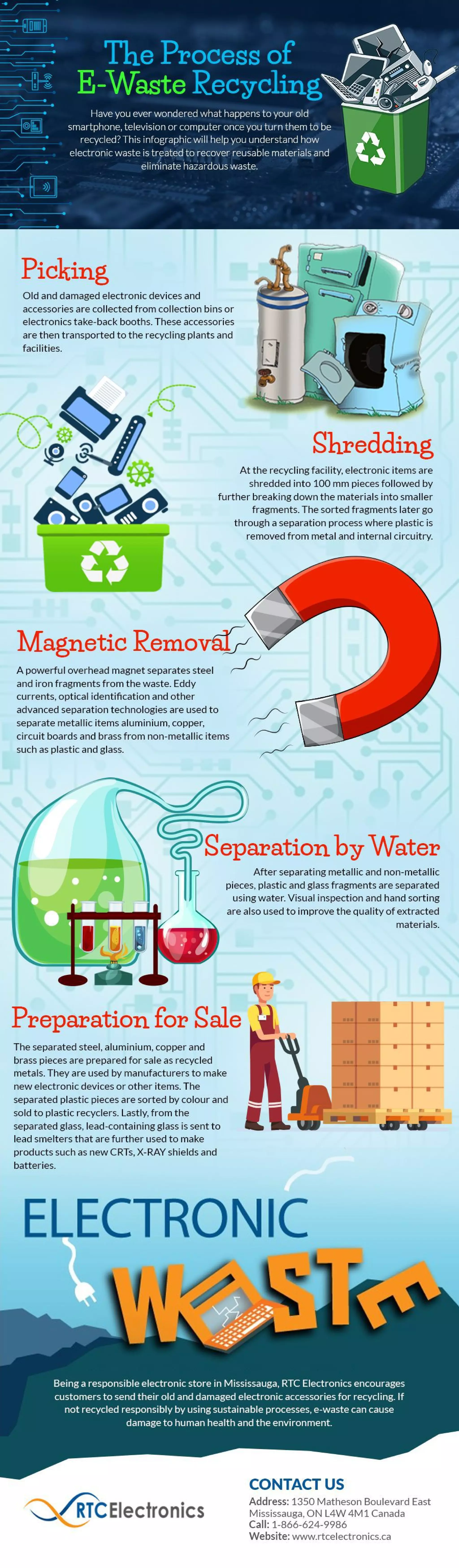 The Process of E-Waste Recycling | PDF
