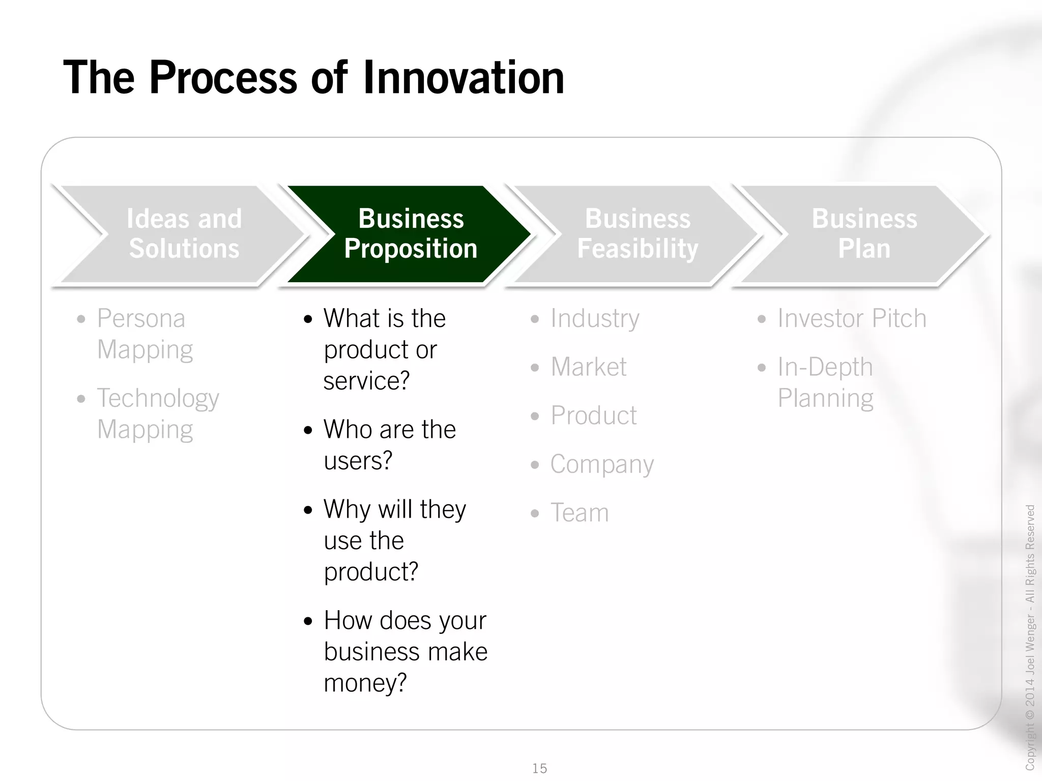 The process of innovation | PDF
