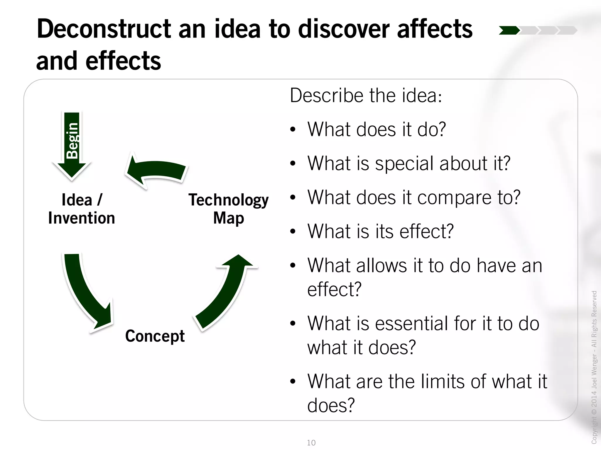 The Process of Innovation | PDF