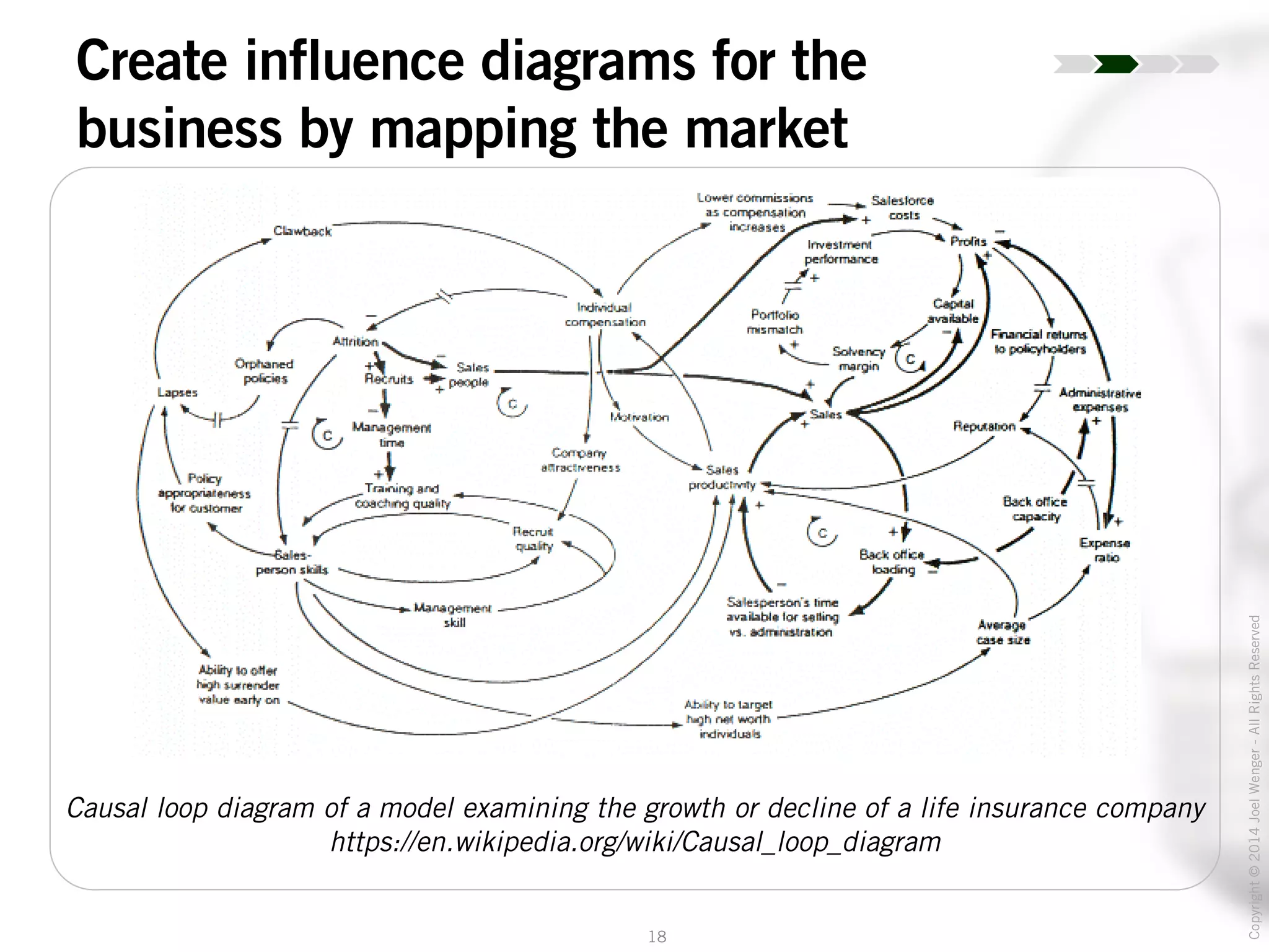 The Process of Innovation | PDF