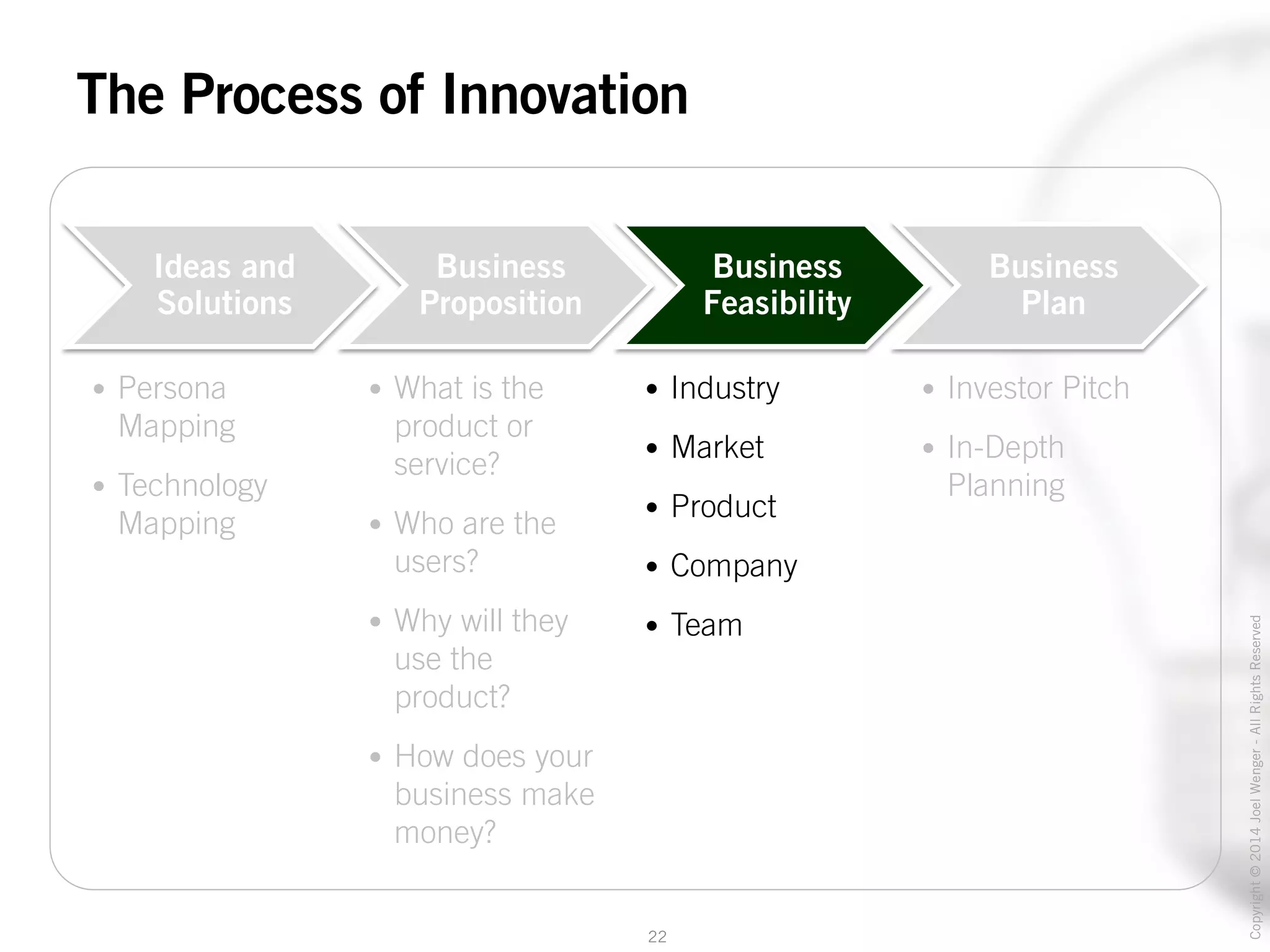 The Process of Innovation | PDF