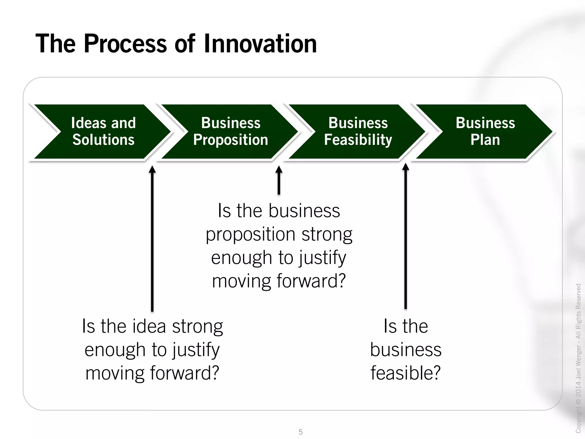 The Process of Innovation | PPT