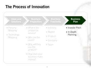 The Process of Innovation | PDF