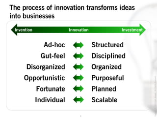 The Process of Innovation | PDF