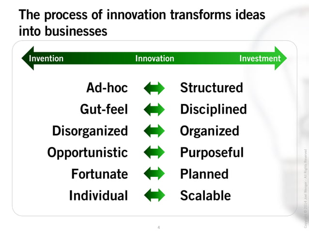 The Process of Innovation | PDF | Business | Business and Finance