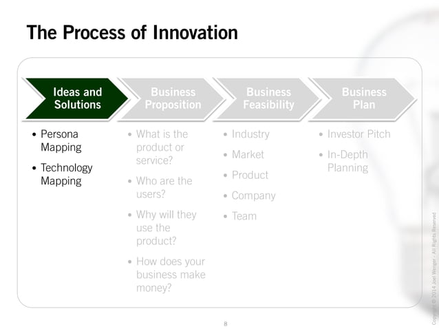 The Process of Innovation | PDF | Business | Business and Finance
