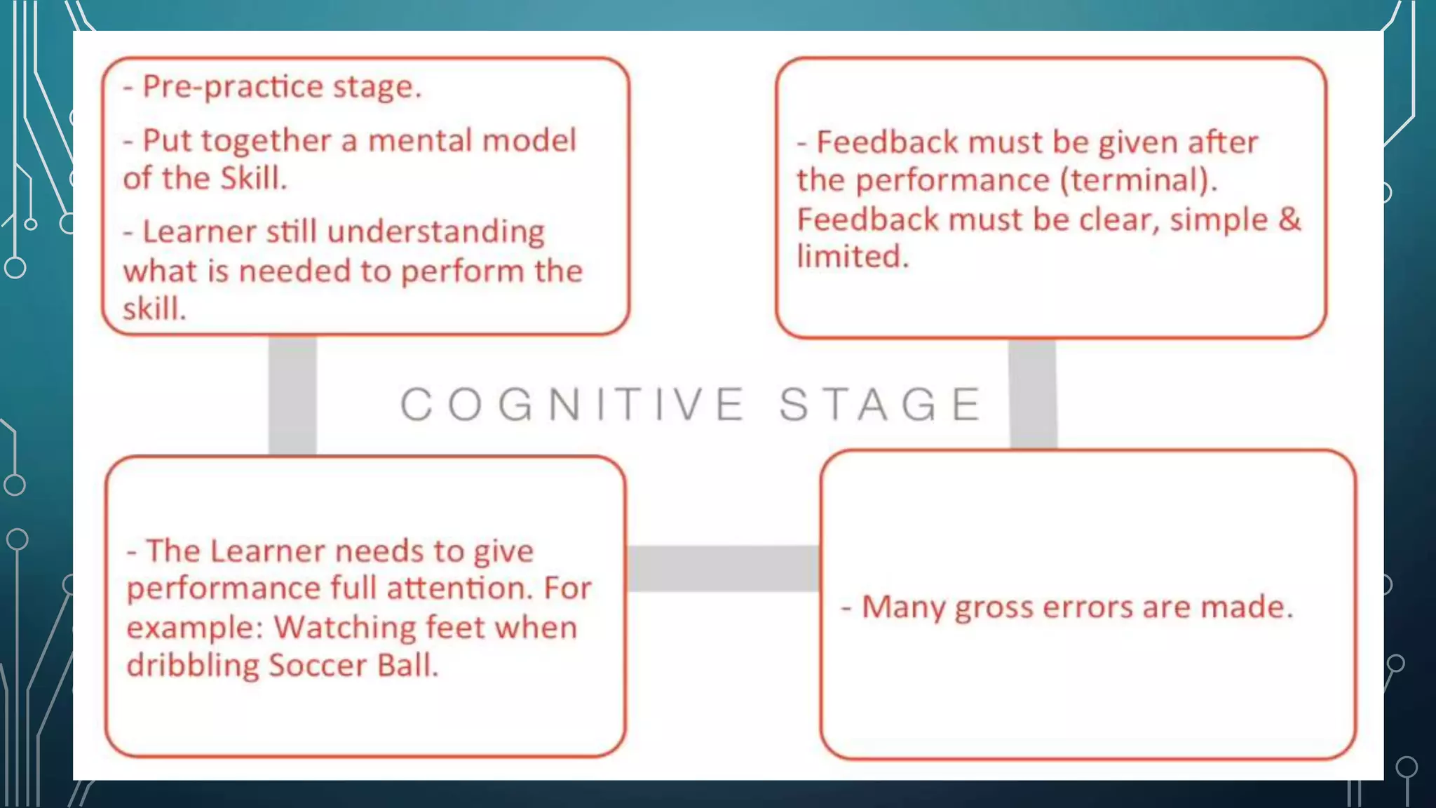 The process of learning motor skills | PPTX