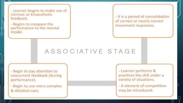 The process of learning motor skills | PPTX | Sports