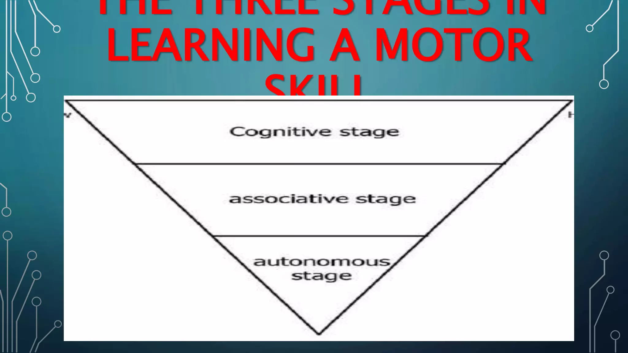 The process of learning motor skills | PPT