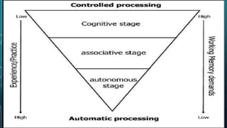 The process of learning motor skills | PPTX