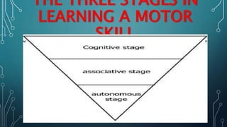 The process of learning motor skills | PPT