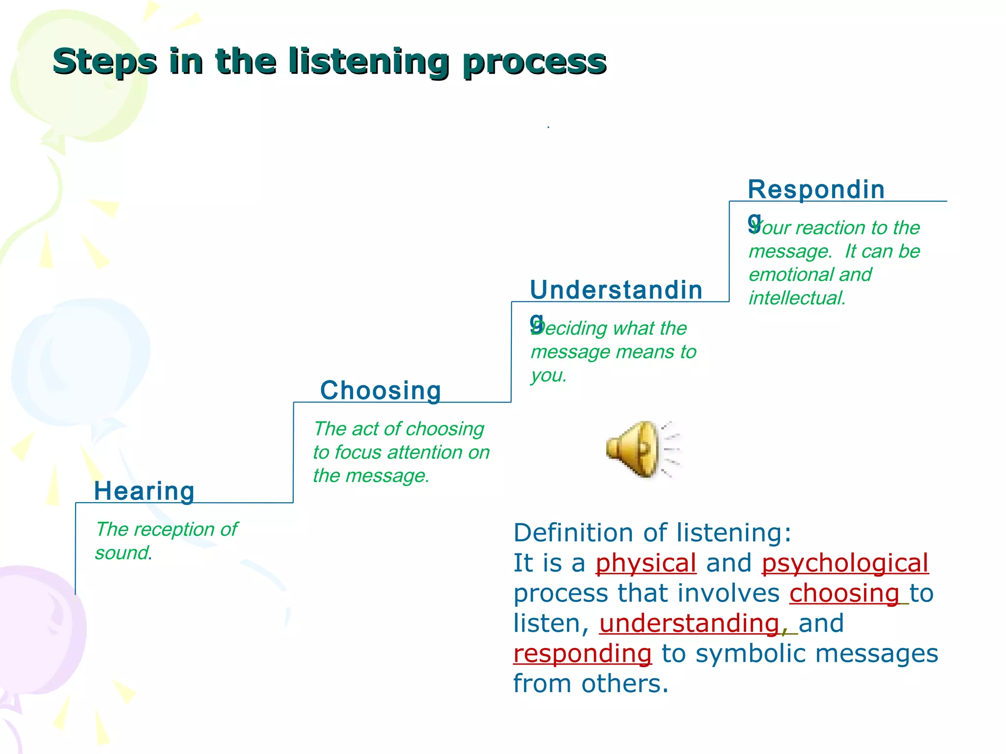 The process of listening | PPT