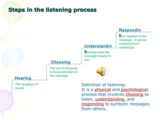 The process of listening | PPT
