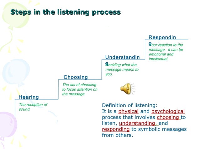 The process of listening | PPT | Digital Audio | Computer Software and ...