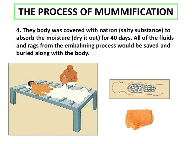 The process of mummification
