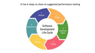 The process of performance testing | POTX