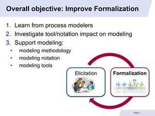The process of process modeling by Hajo Reijers | PPT