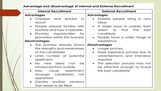 THE PROCESS OF RECRUITING, SELECTING, AND.pptx