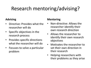 The process of research mentoring | PPTX