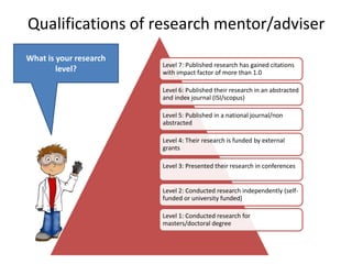 The process of research mentoring | PPTX