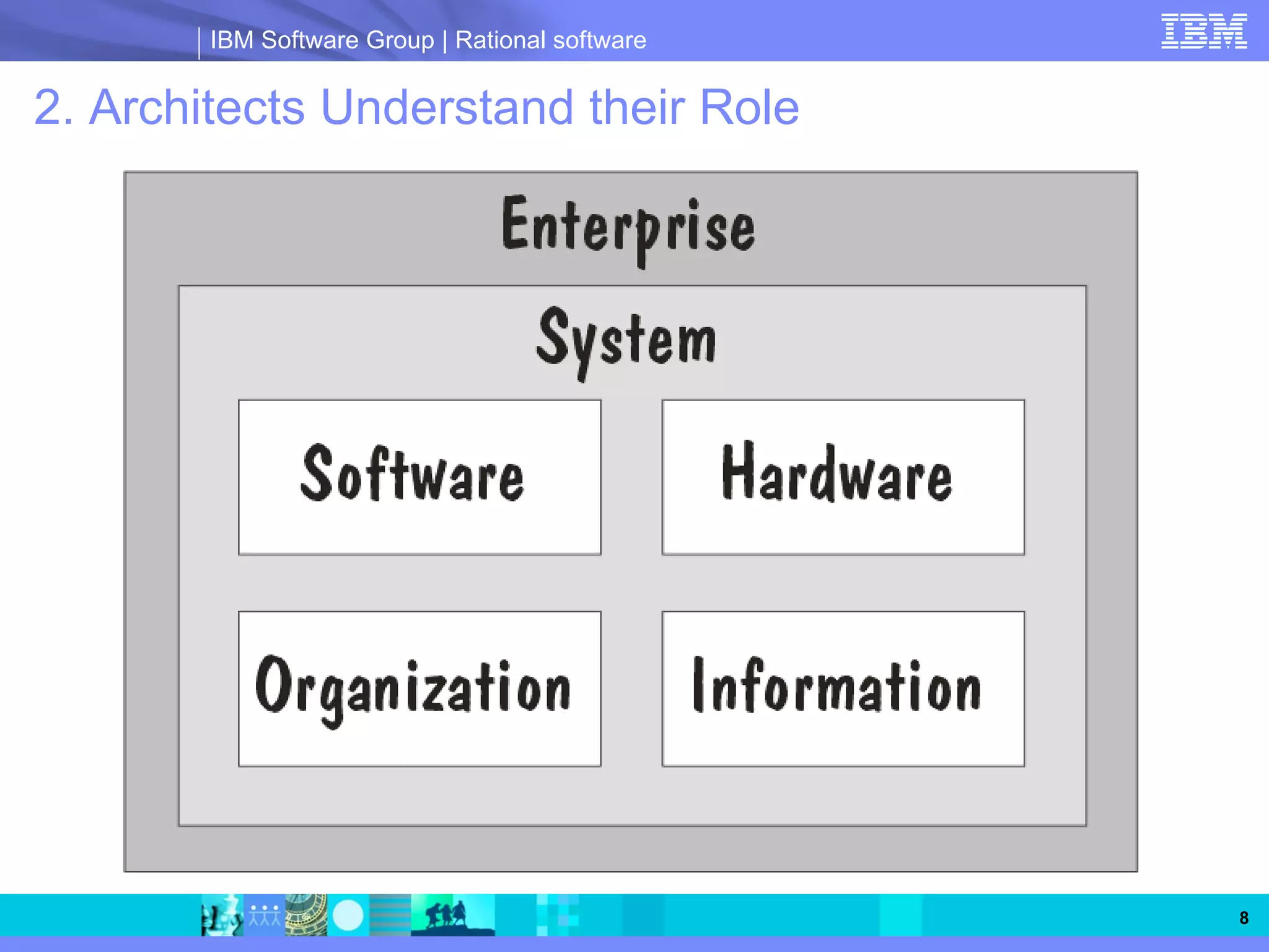 The process of software architecting | PPT | Computer Software and ...