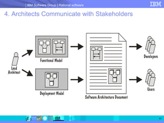 The process of software architecting | PPT | Computer Software and Applications | Computing
