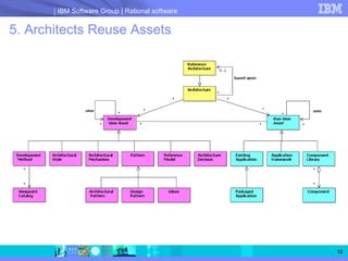 The process of software architecting | PPT | Computer Software and Applications | Computing